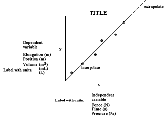 Topic 2 Notes